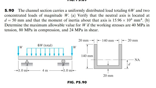 Solved 5.90 The channel section carries a uniformly | Chegg.com