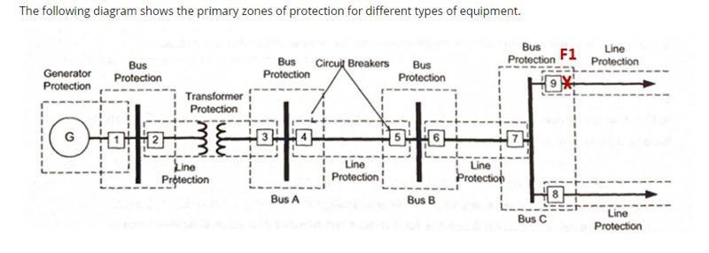 Solved The following diagram shows the primary zones of | Chegg.com