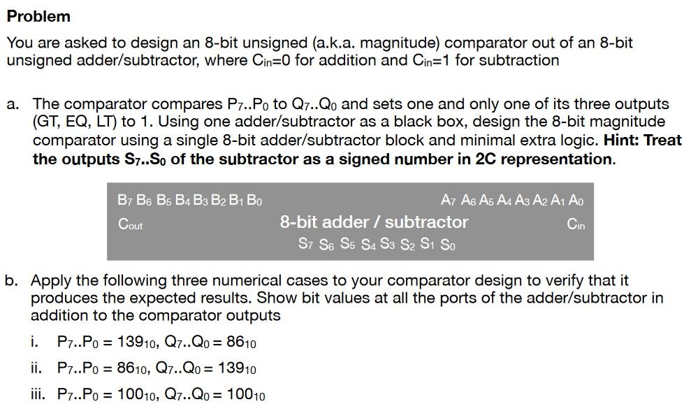 You are asked to design an 8-bit unsigned (a.k.a. | Chegg.com