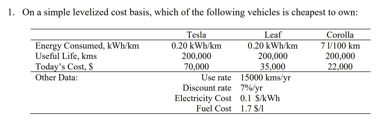 Solved On a simple levelized cost basis, which of the | Chegg.com
