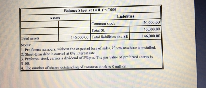 calculate incremental earnings (unlevered net income) | Chegg.com