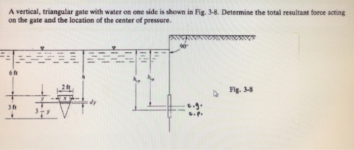 Solved A vertical, triangular gate with water on one side is | Chegg.com