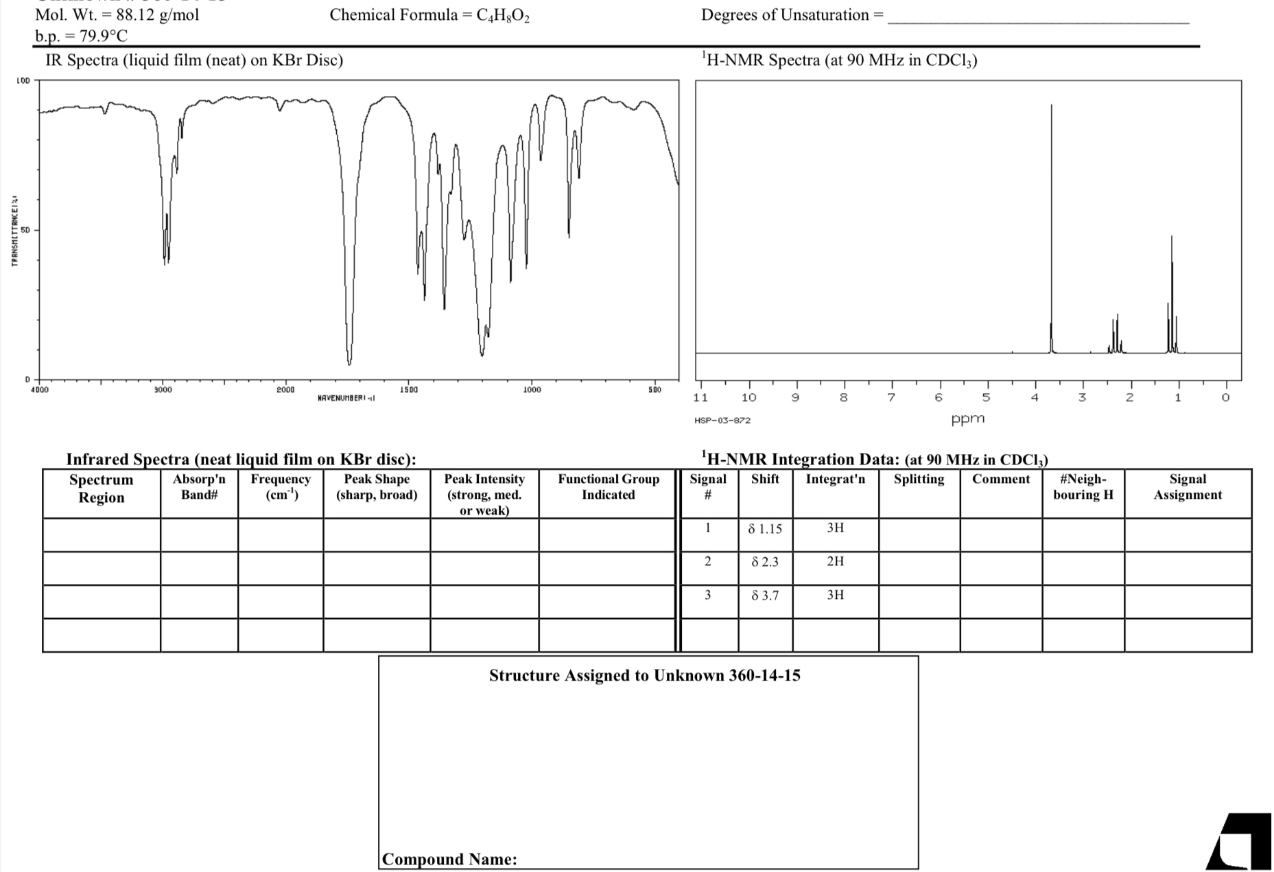 Solved Spectra (liquid film (neat) on KBr Disc) 1H−NMR | Chegg.com