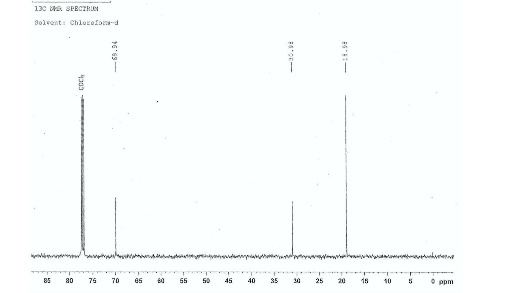 Solved UNKNOWN #2 13C NMR SPECTRUMSolvent: Chloroform-d13C | Chegg.com