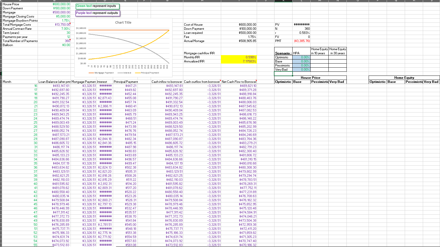 Solved She forecasts four possible scenarios for house price | Chegg.com
