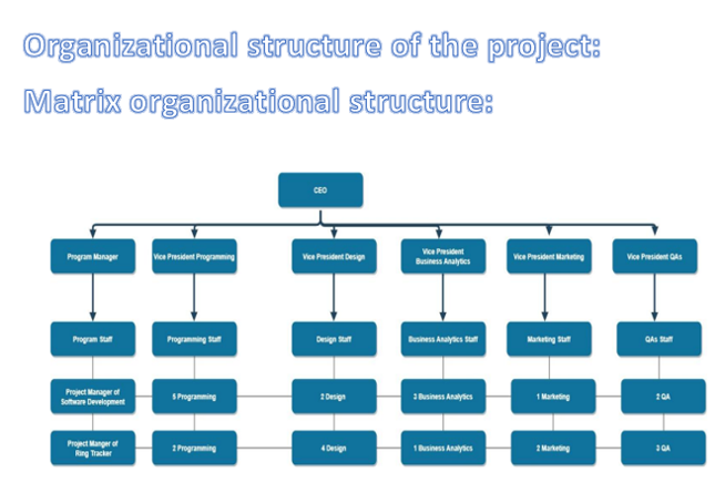 Read the information below before you answer the | Chegg.com