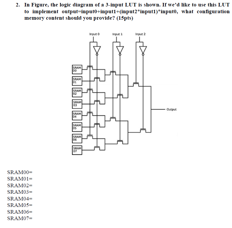 2. In Figure, the logic diagram of a 3-input LUT is | Chegg.com