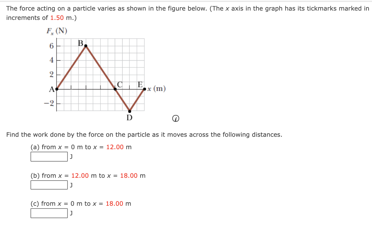 Solved The Force Acting On A Particle Varies As Shown In The