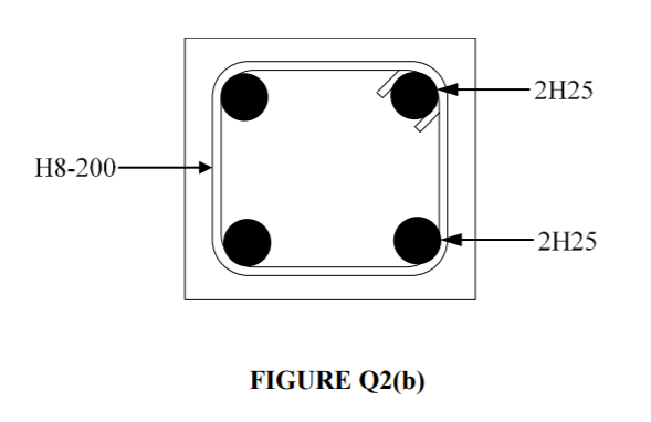 Solved Q2 (a) A single-storey frame with height of 6000 mm, | Chegg.com