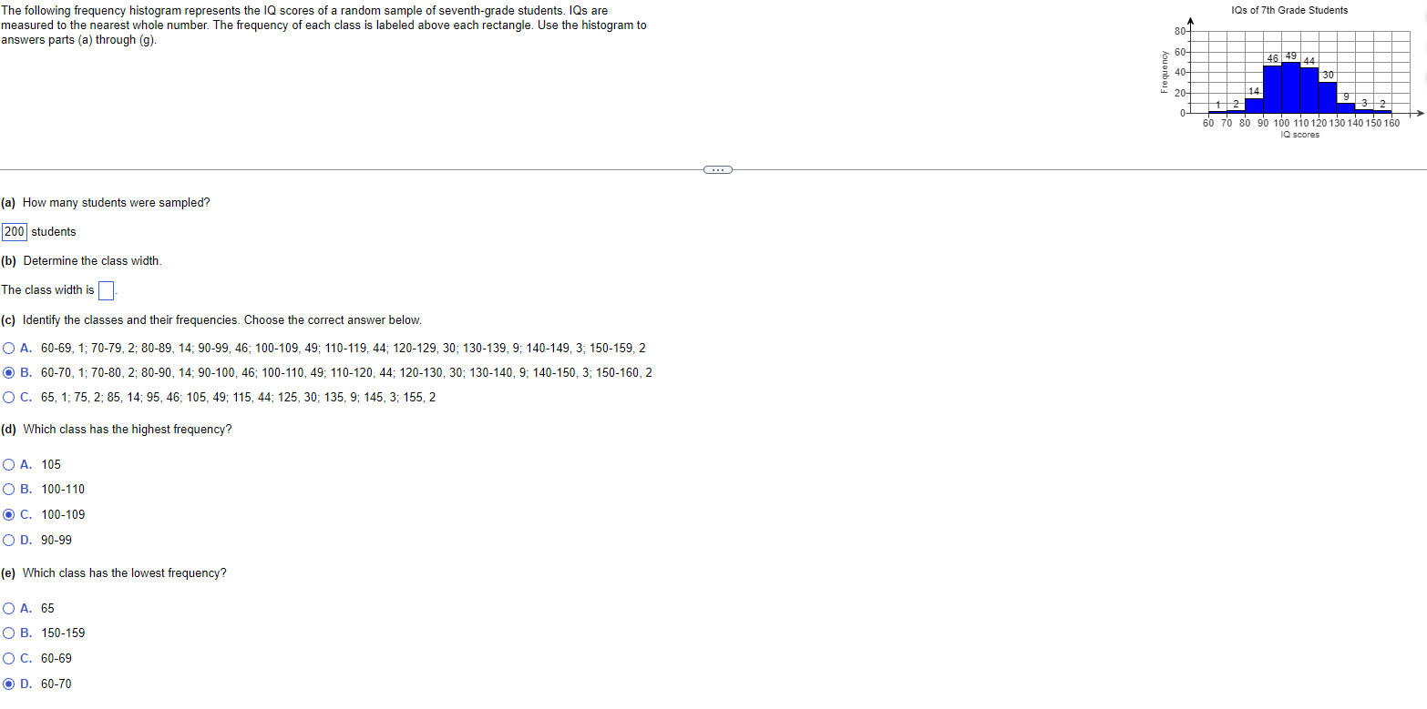 Solved The following frequency histogram represents the IQ | Chegg.com