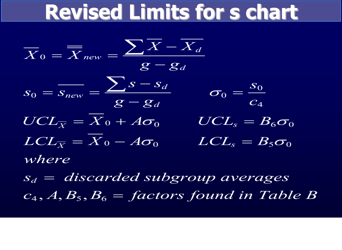Solved Determine the revised control line and control | Chegg.com