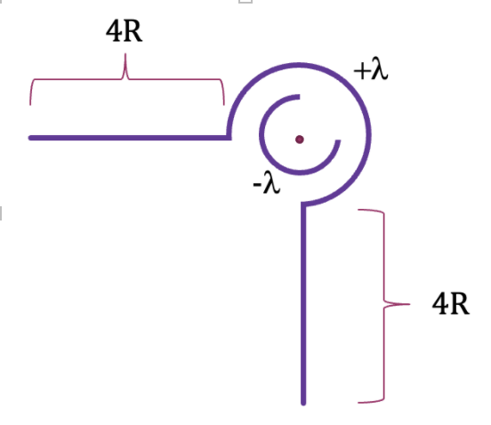 Solved Charge is distributed throughout two insulating rods | Chegg.com
