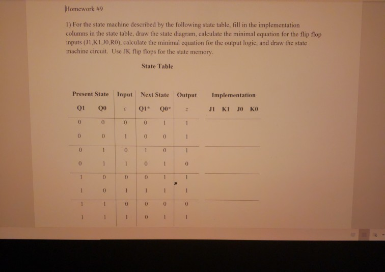 Solved Homework #9 1) For the state machine described by the | Chegg.com