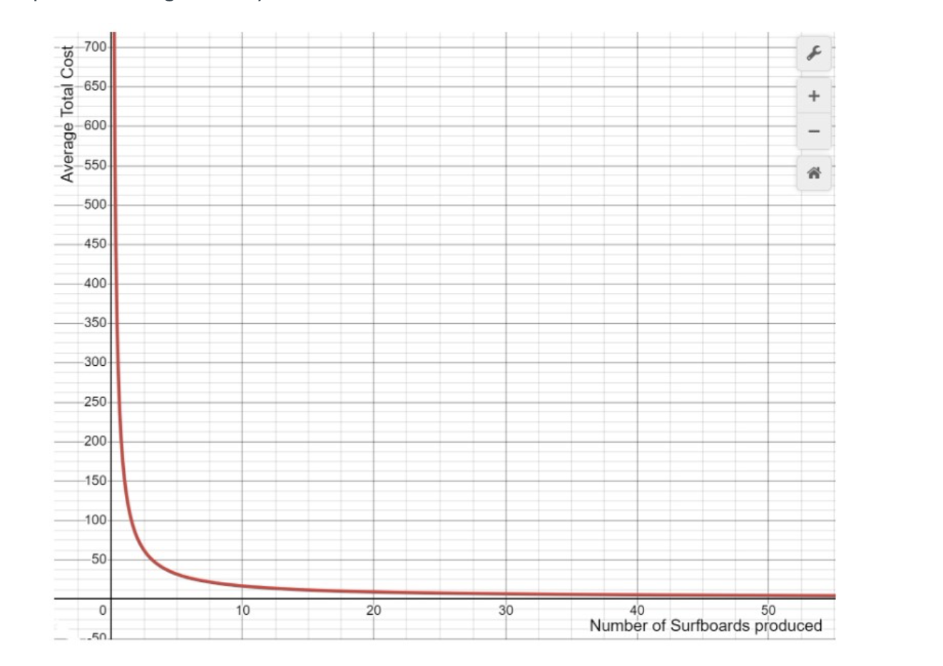 So What Is The Limit Of The Average Total Cost
