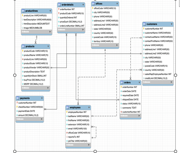 Solved 9write An Sql Query To Create A Combined List Of 