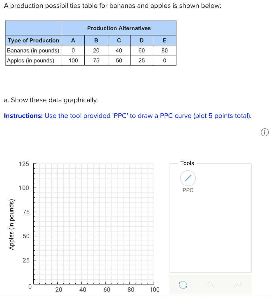 Solved A production possibilities table for bananas and | Chegg.com