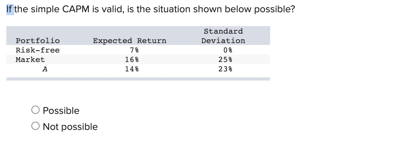 Solved If the simple CAPM is valid, is the situation shown | Chegg.com