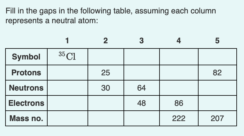 Solved Fill in the gaps in the following table, assuming | Chegg.com