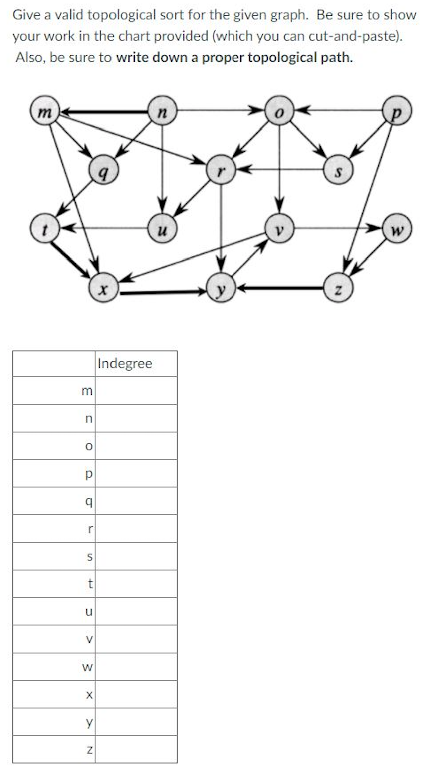 Solved Give a valid topological sort for the given graph. Be | Chegg.com