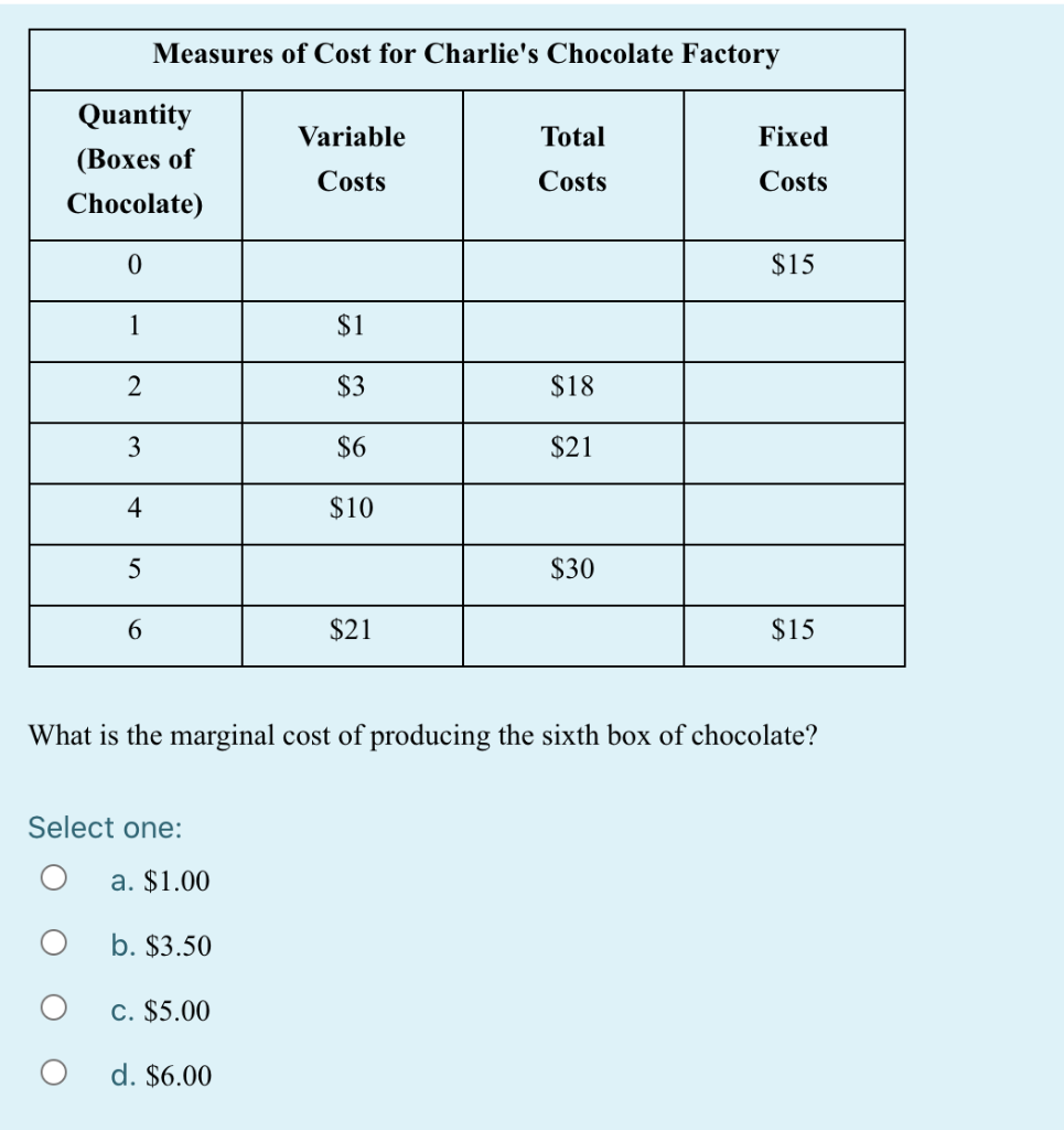 Solved Measures of Cost for Charlie's Chocolate Factory | Chegg.com