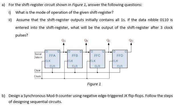 Solved a) For the shift-register circuit shown in Figure 1, | Chegg.com