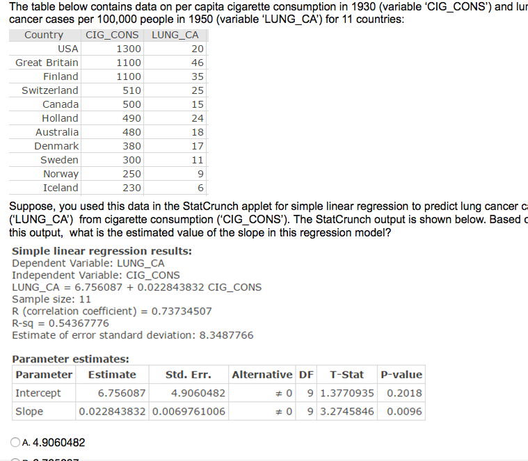 Solved The table below contains data on per capita cigarette | Chegg.com