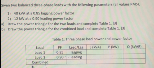 Solved Given two balanced three-phase loads with the | Chegg.com