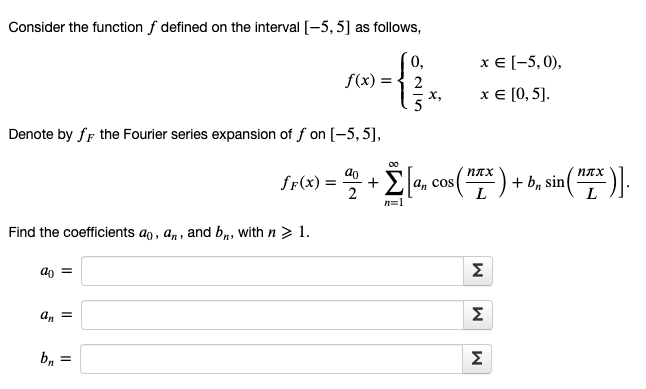 Solved Consider the function f defined on the interval | Chegg.com