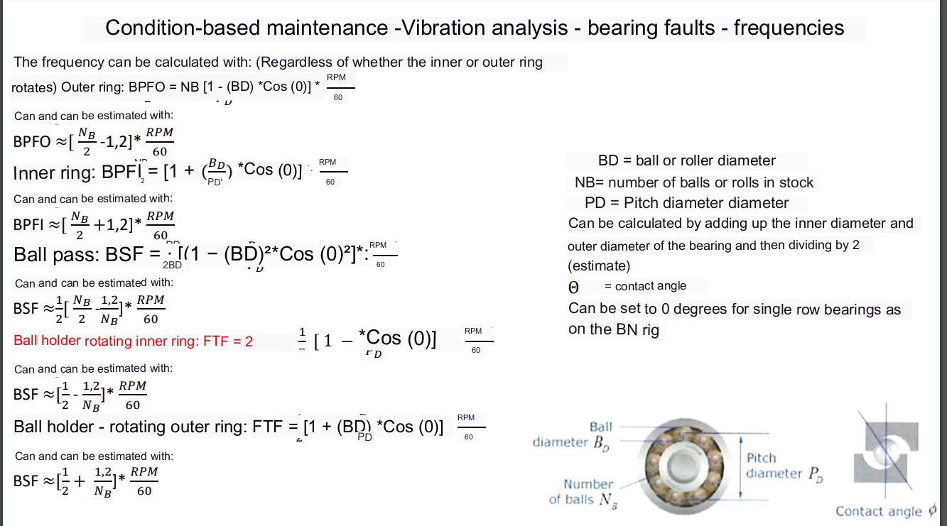 Solved Condition-based maintenance -Vibration analysis - | Chegg.com