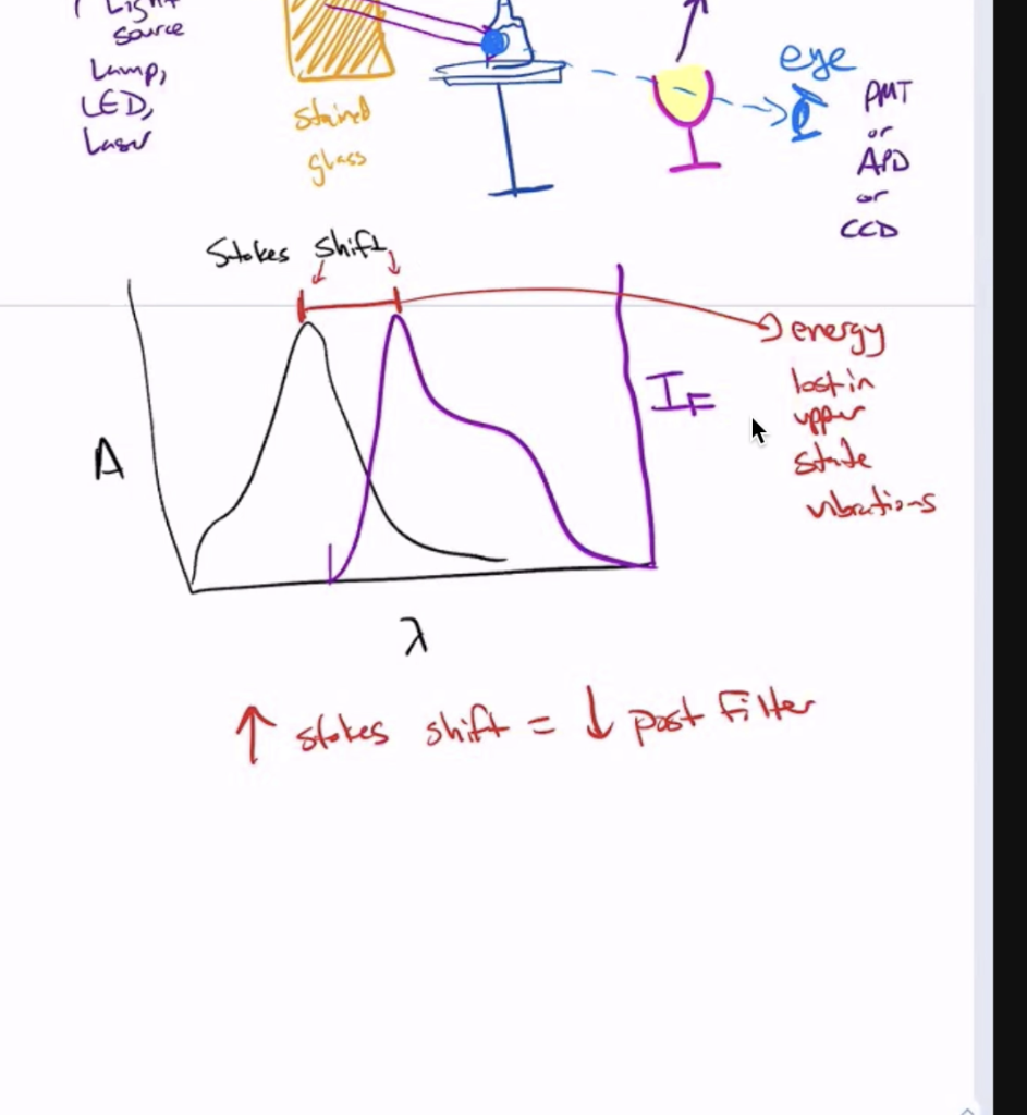 Solved Can somebody explain why if you increase saturation | Chegg.com