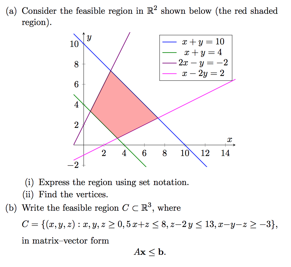 Solved (a) Consider the feasible region in R2 shown below | Chegg.com