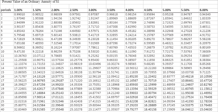 Solved Bond Pricing using Excel's VLOOKUP, IF and Basic Math | Chegg.com