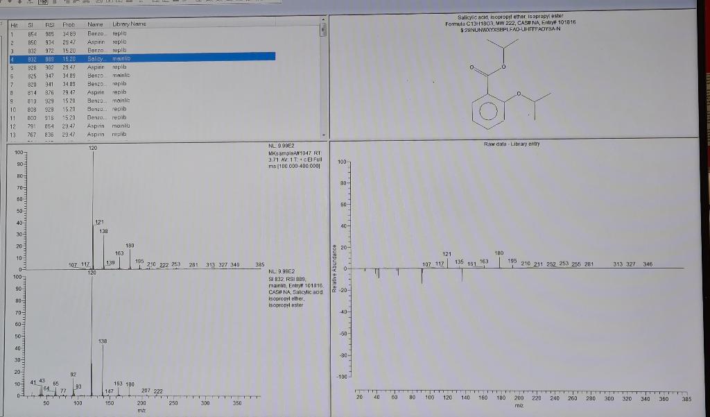 Solved Present your results for the GC-MS analysis, | Chegg.com