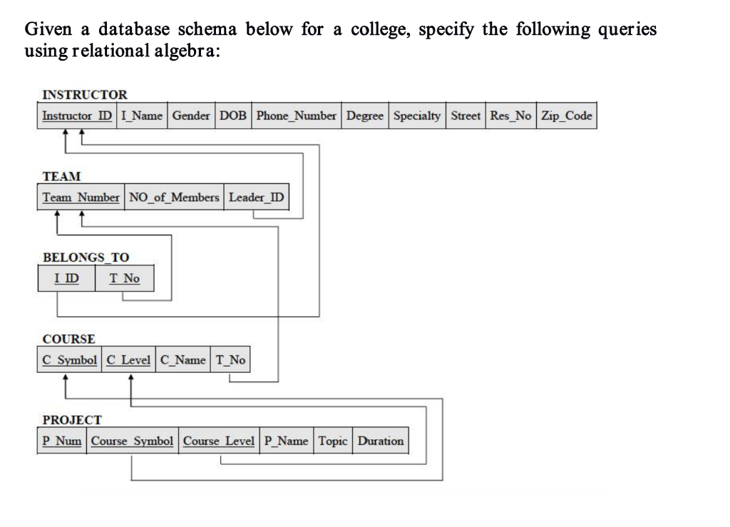 Solved The query: List the name and specialty of each | Chegg.com
