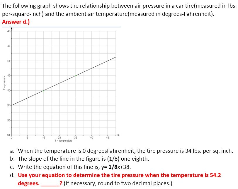 Solved The following graph shows the relationship between | Chegg.com
