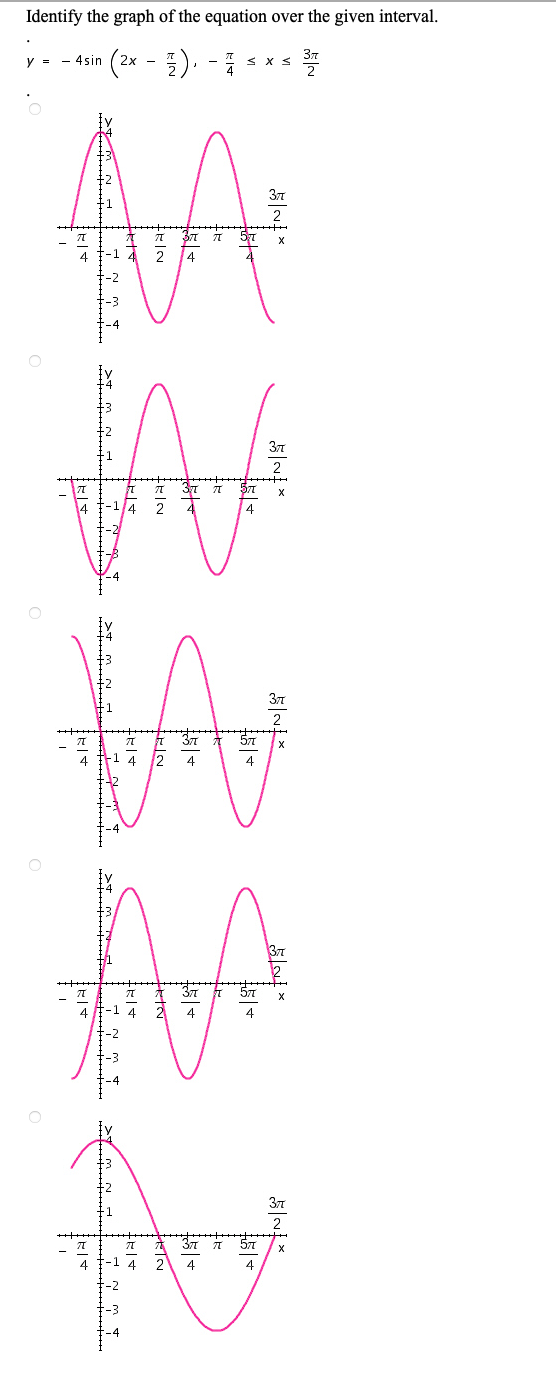 Solved Identify the graph of the equation over the given | Chegg.com