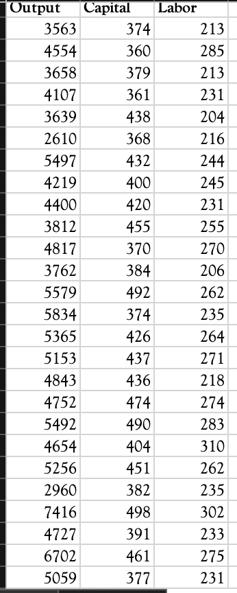 Solved \begin{tabular}{|r|r|r|} \hline Output & Capital & | Chegg.com