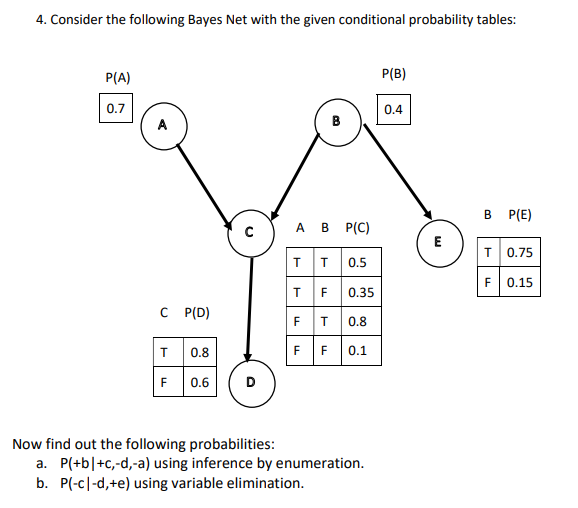 Solved 4. Consider the following Bayes Net with the given | Chegg.com