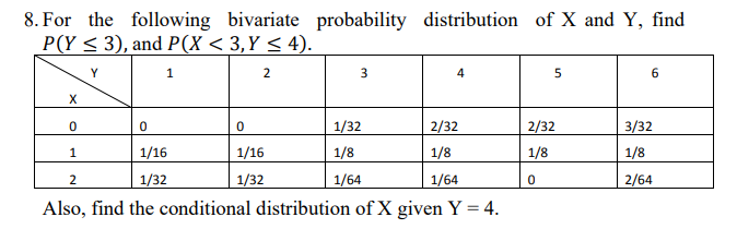 Solved For the following bivariate probability distribution | Chegg.com