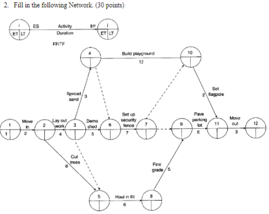 Solved 2. Fill in the following Network (30 points) Activity | Chegg.com