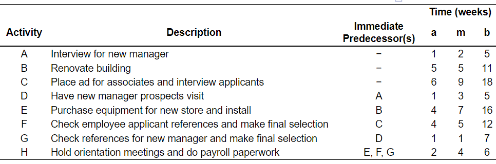 Solved Gabrielle Foley, owner of Pet Paradise, is opening | Chegg.com