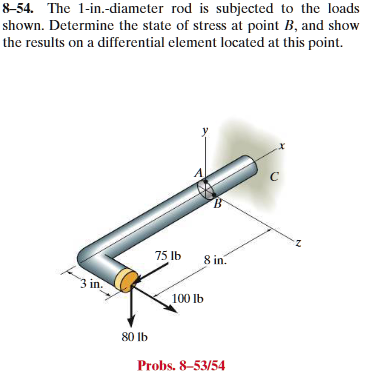 Solved 8-54 This is a Strengths of Materials question | Chegg.com