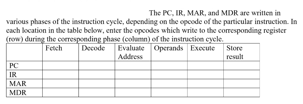 Solved the processing of the ADD (with immediate operand), | Chegg.com