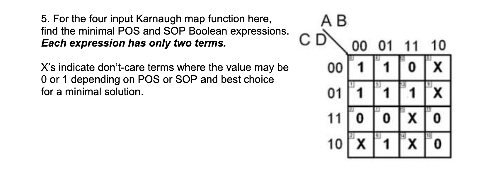 Solved 5. For the four input Karnaugh map function here, | Chegg.com