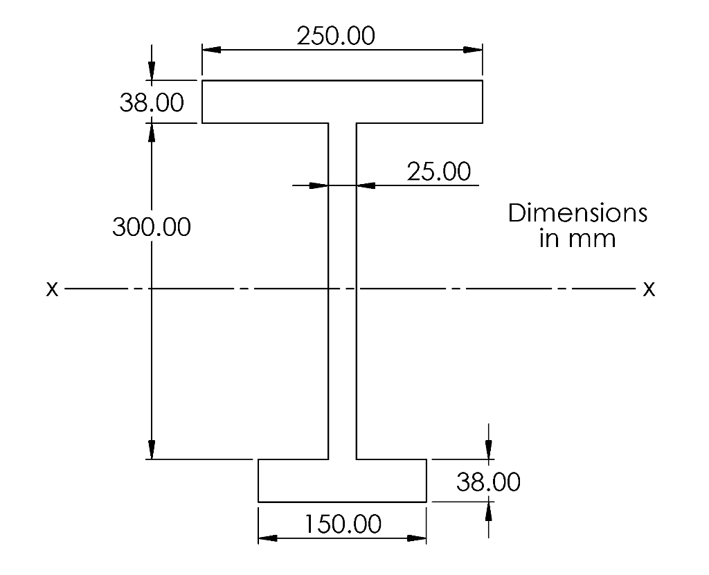 Solved Determine the following for the I-beam shown in the | Chegg.com