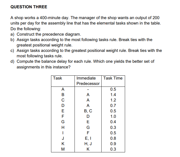 Solved QUESTION THREE A shop works a 400-minute day. The | Chegg.com