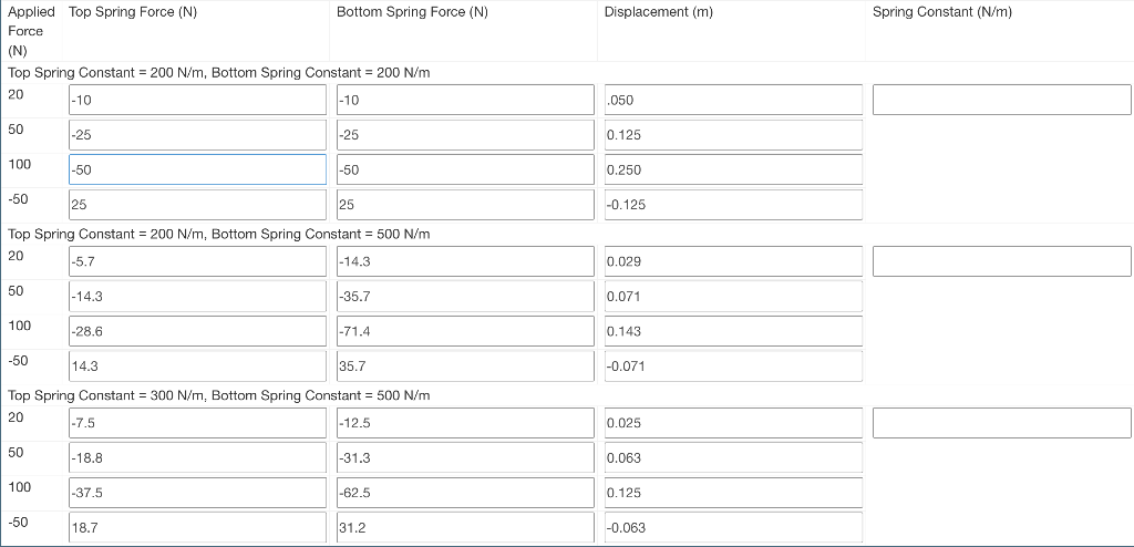 Solved Calculate the effective spring constants for each set | Chegg.com