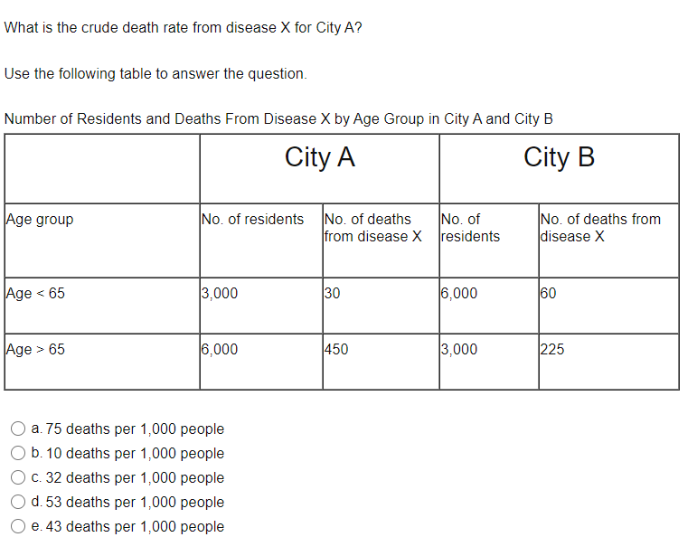 Solved What is the crude death rate from disease X for City | Chegg.com