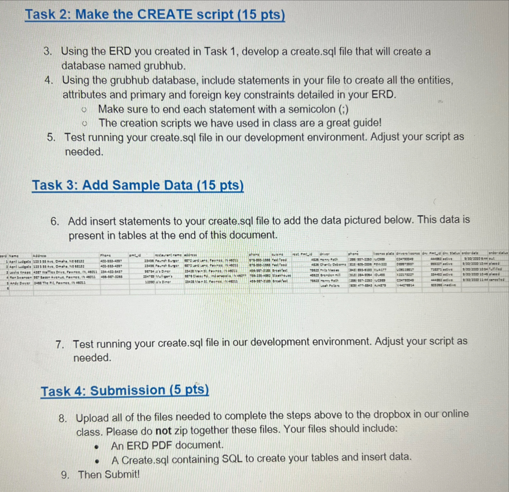 Now that you know how to model a database, write | Chegg.com