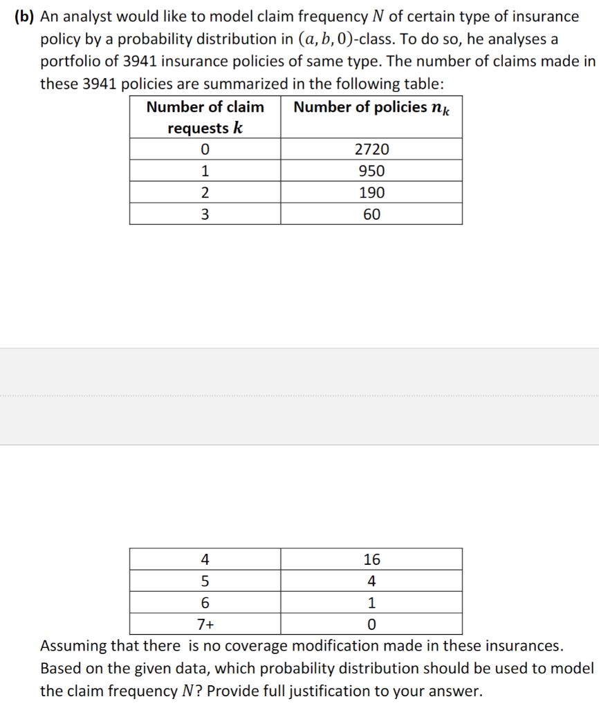 Solved (b) An analyst would like to model claim frequency N | Chegg.com